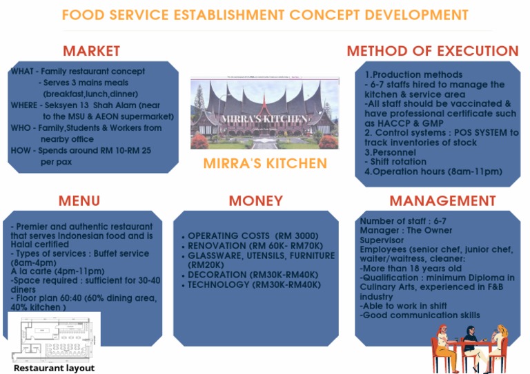 Assignment 1 PDF | PDF | Restaurants | Waiting Staff