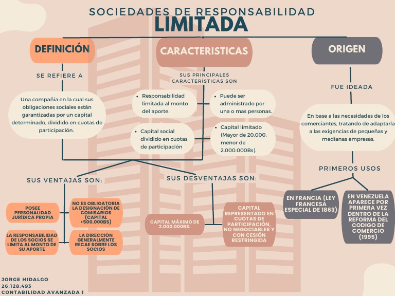 Mapa Mental Sociedades de Responsabilidad Limitada | PDF | Justicia | Crimen y violencia
