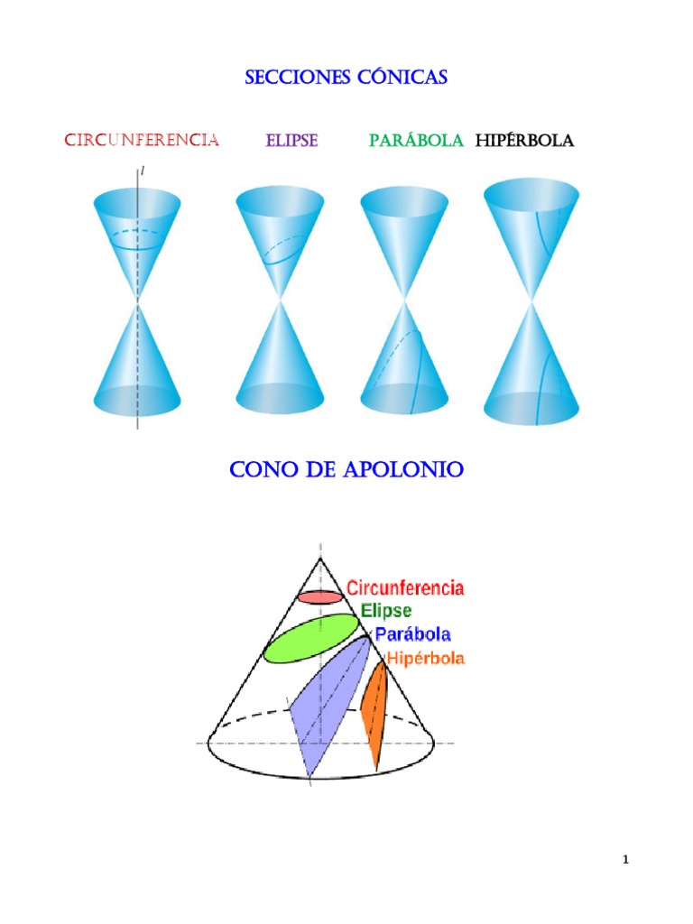 Secciones Cónicas Completo MB 1 | PDF | Geometría Elemental | Geometría del plano euclidiano