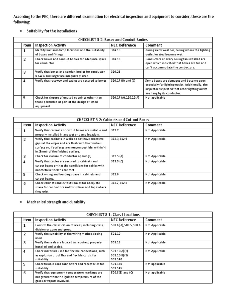 Inspection Checklist PDF | Download Free PDF | Electrical Wiring ...