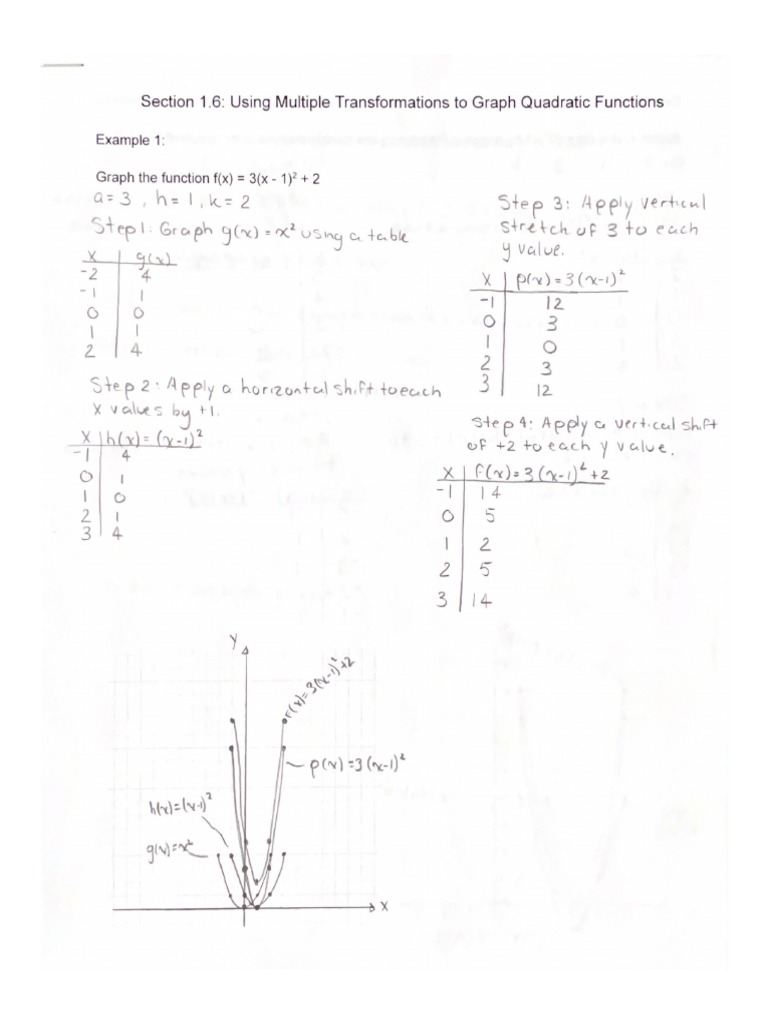 Section 1.6 Using Multiple Transformations To Graph A Quadratic Functions (Teachers Copy) | PDF
