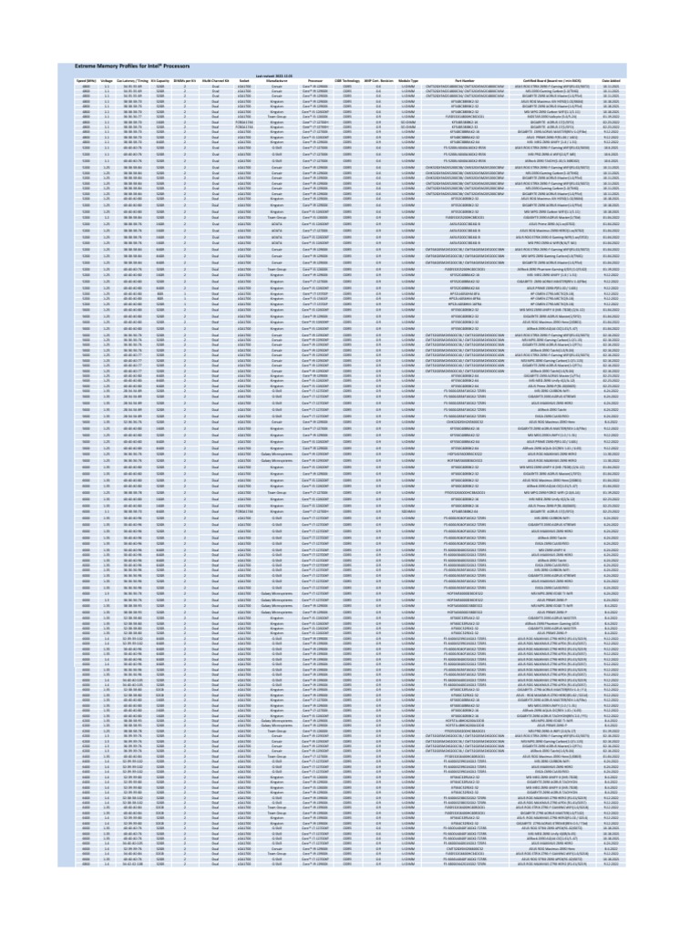 XMP Memory For Intel Core Processors Datasheet DDR5 20221203 | PDF ...