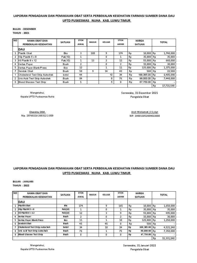 NEW DAU 2022 Cek | PDF
