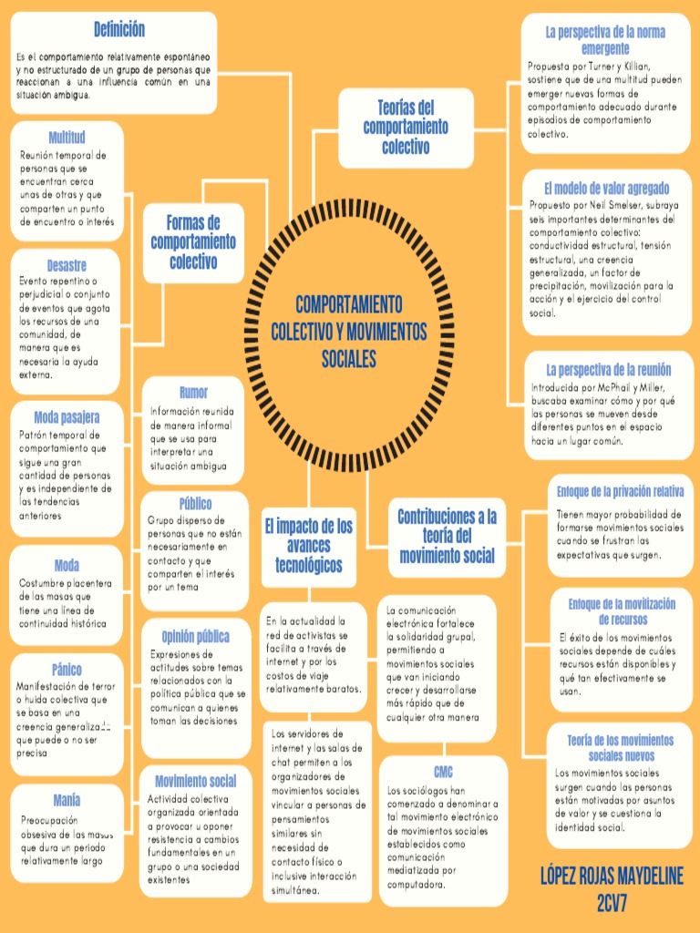 Comportamiento Colectivo y Movimientos Sociales | PDF | Comportamiento | Internet