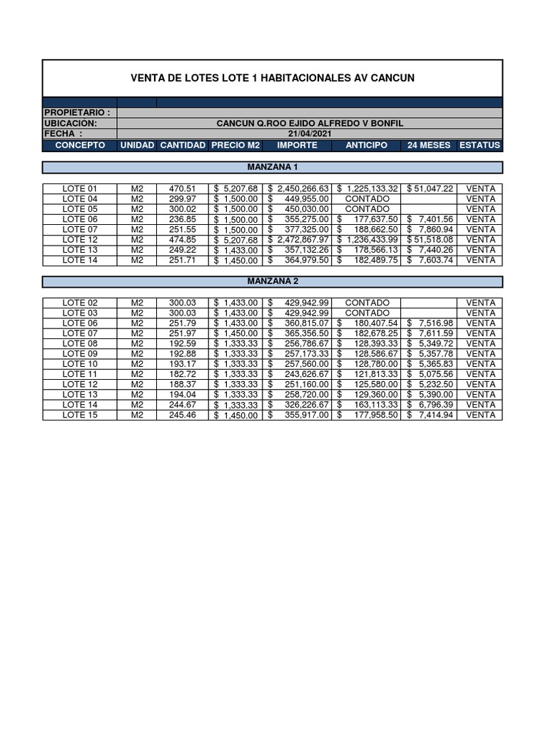 Lista de Precios Terrenos Lote 1 Maz 1 y 2 | PDF