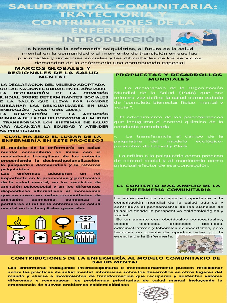Infografia Salud Mental. | PDF | Enfermería | Salud mental