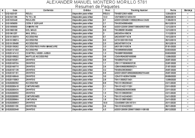 Historial de Paquetes GisPaq Alexander Montero | PDF