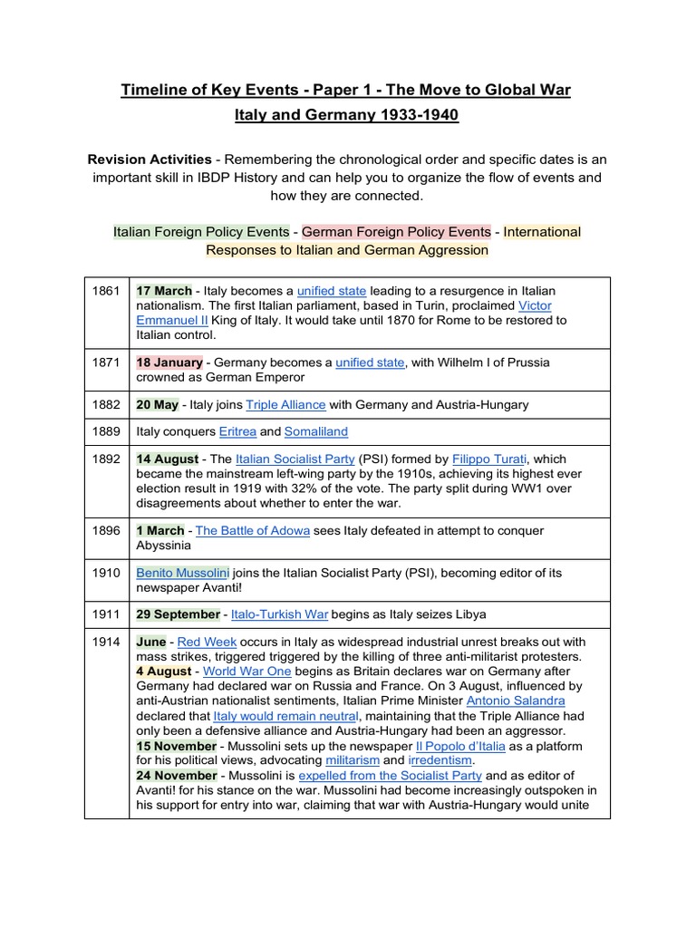 Italy and Germany: 1933-1940 Timeline | PDF | Nazi Party | Adolf Hitler