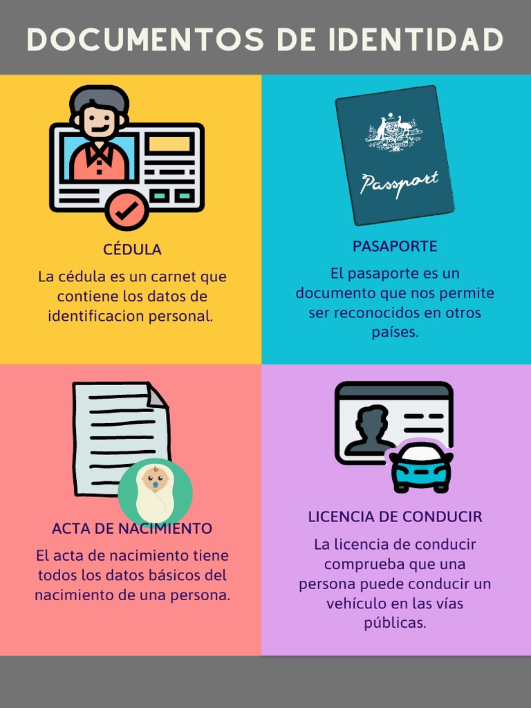 Documentos de Identidad | PDF