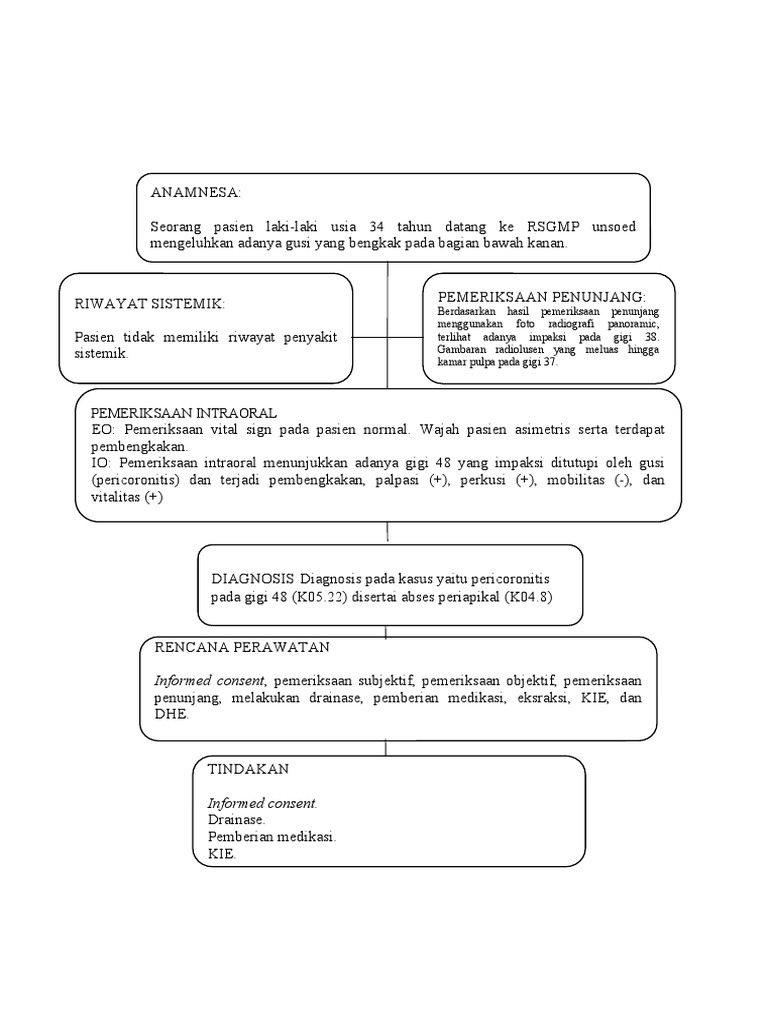 Skema Analisis Kasus | PDF
