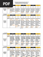 Contoh Format RPL PPG | PDF