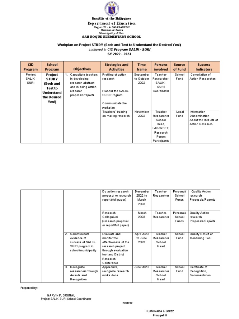 Workplan Salik Suri 2022 2023 | PDF | Cognition