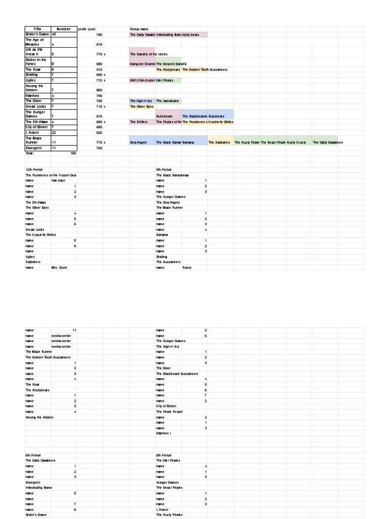 Dystopian Book Club Selections List | PDF | Naval Warfare | Piracy
