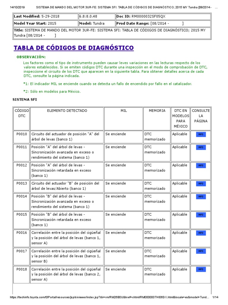 Lista de Codigo Sfi Motor | PDF | Termostato | Inyección de combustible