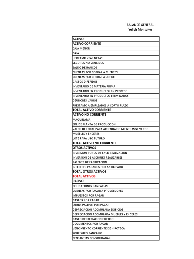 Balance General | PDF