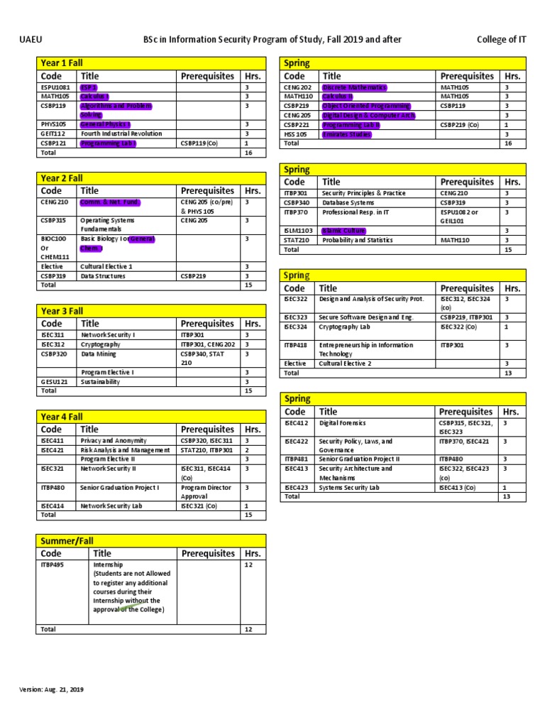 ISEC Plan (Cohort 2019 and After) | PDF | Computing | Information Technology