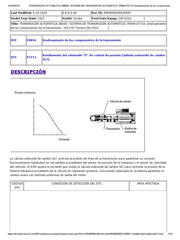 Descripción: DTC P0894 Deslizamiento de Los Componentes de La ...