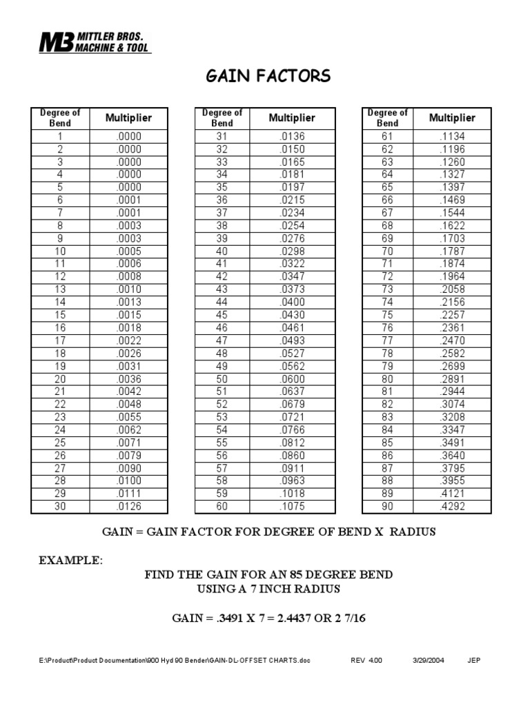 Gain and Offset Charts for 900 Hyd Bender | PDF | Metrology ...
