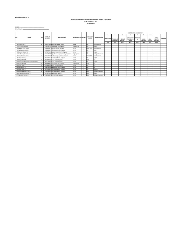 JHS Rqa 2020 2021 | PDF | Science | Academic Degree