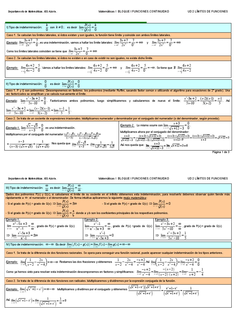 Ud2 Esquema Indeterminaciones 20-21 | PDF | Matemática Elemental | Matemáticas Aplicadas