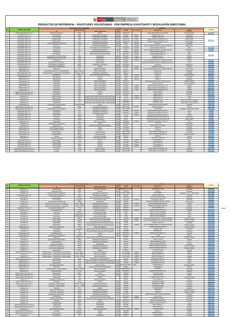 SolicitudesVoluntarias CuadroResumen 17-03-21 | PDF | Medicina | Productos de la industria química