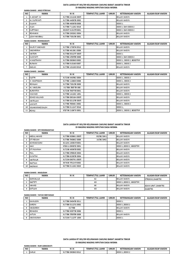 Data Lansia RT001 PDF | PDF