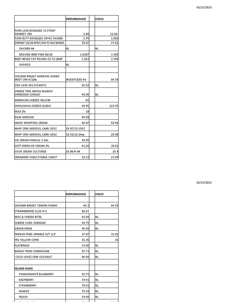 Sysco Food Product Pricing List 2023 | PDF | Tomato | Cooking