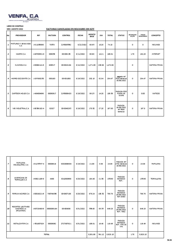 Compras AGOSTO 2022 | PDF | Bancario