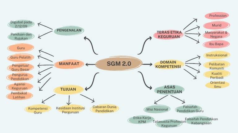 SGM 2.0 KPM | PDF