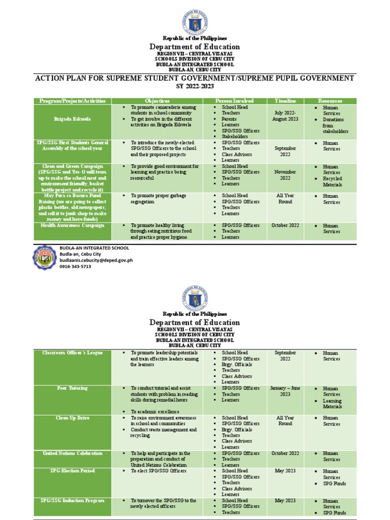 SPG Action Plan for Budlaan School | PDF | Teachers | Behavior Modification