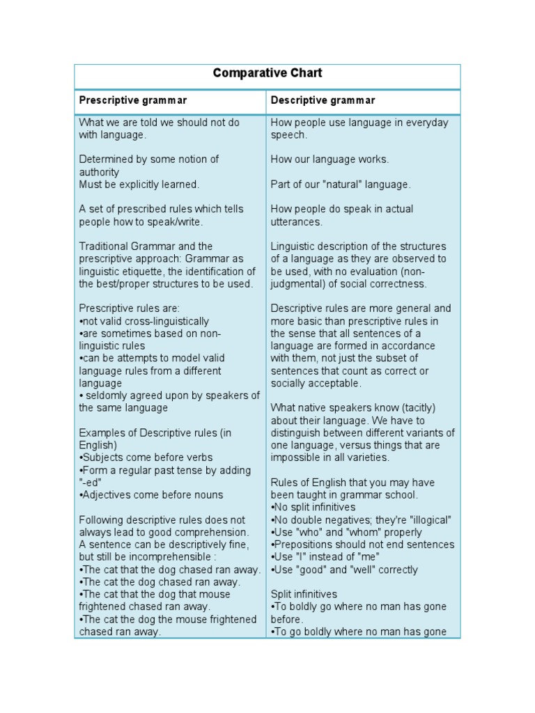 Comparing Prescriptive and Descriptive Grammar: Rules, Origins, and ...