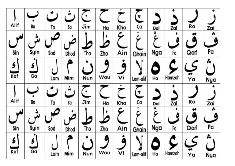 Huruf Jawi Meja | PDF
