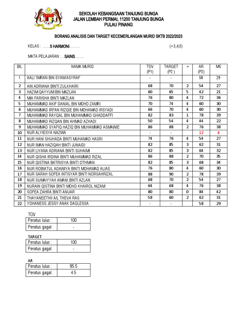 Borang Analisis Target 5H Sains | PDF