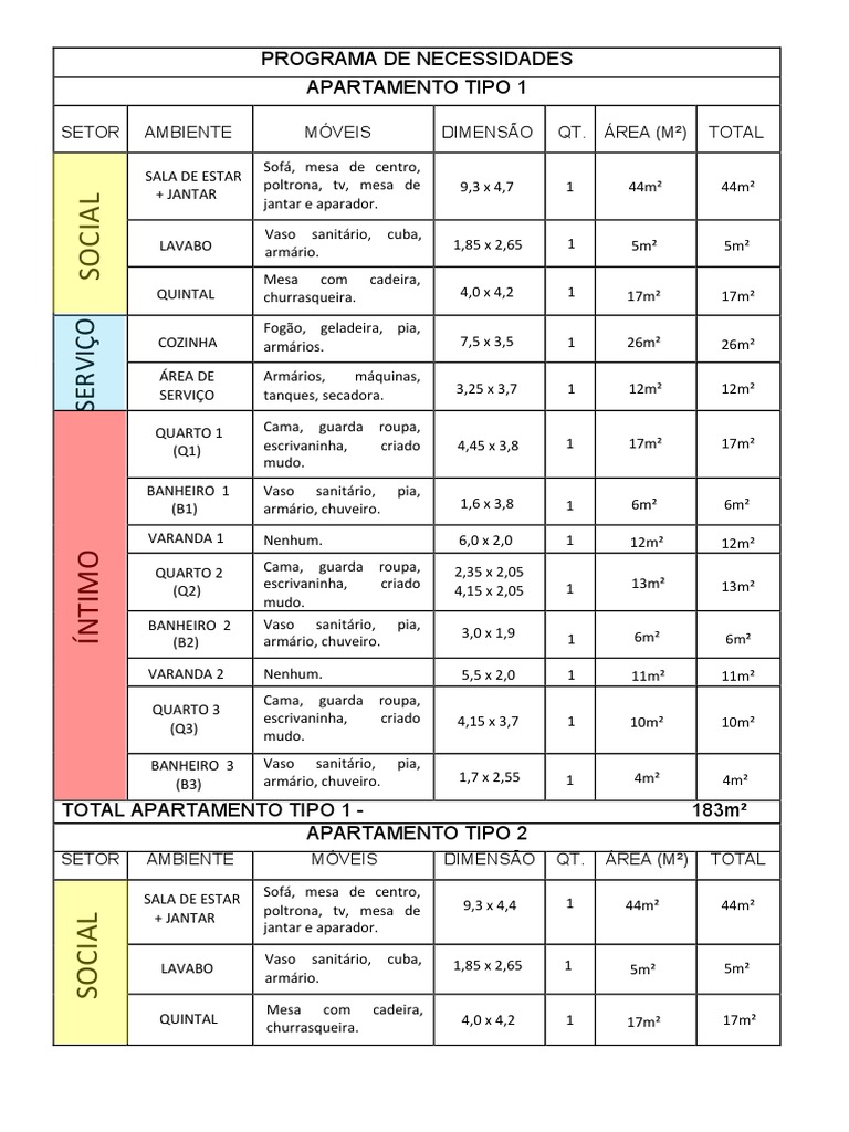 Programa de Necessidades 1 | PDF | Bens manufaturados | Implementos domésticos