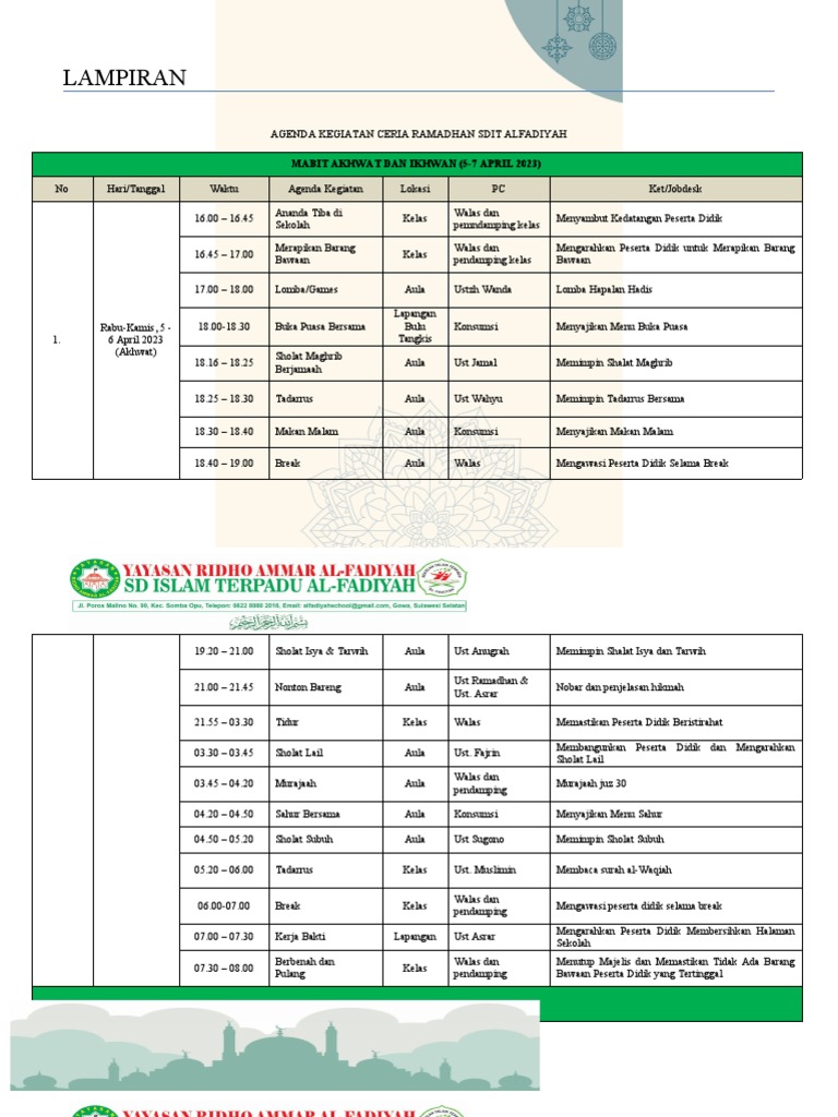 Rundown Acara - MABIT | PDF