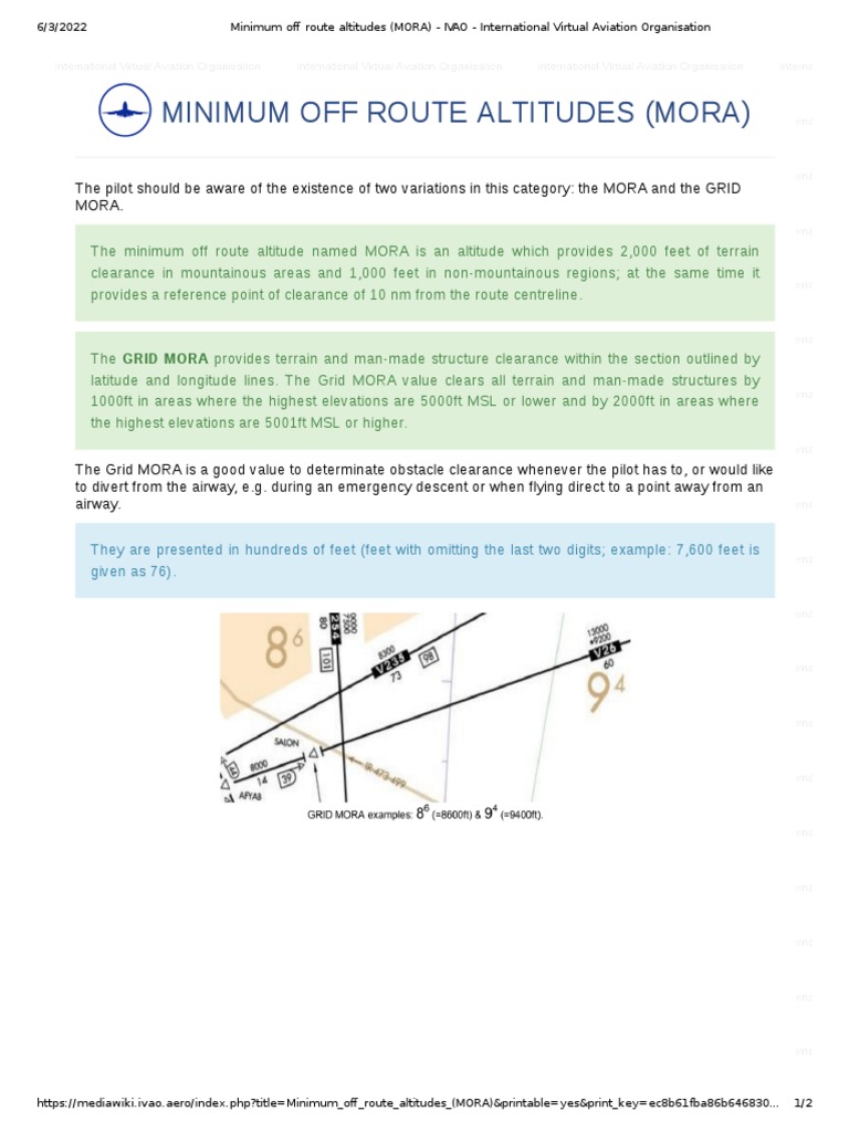Minimum Off Route Altitudes (MORA) | PDF