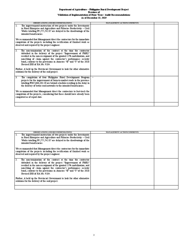 Philippine Rural Development Project Audit Recommendations | PDF | Economies