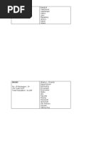 Pangasinan Zip Codes List | PDF