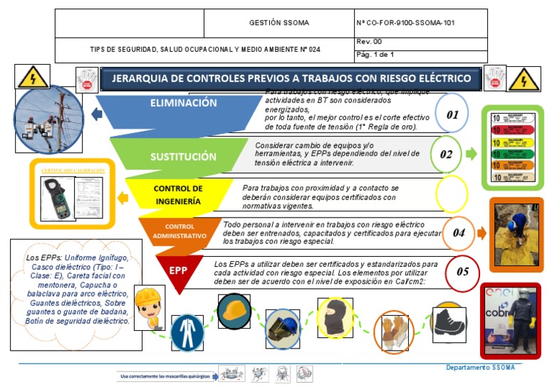 TIPS SSOMA #024 - Jerarquía de Controles de Riesgos en Trabajos Eléctricos | PDF | Las ...