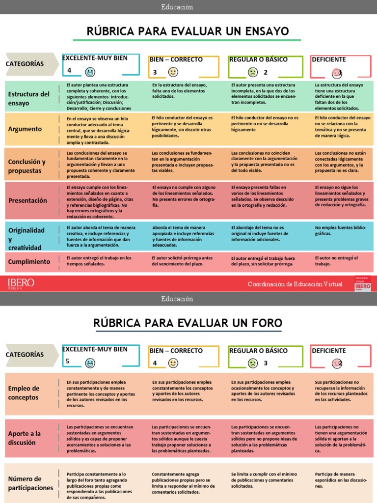 Rubricas para Evaluar en Linea | PDF | Ensayos | Información