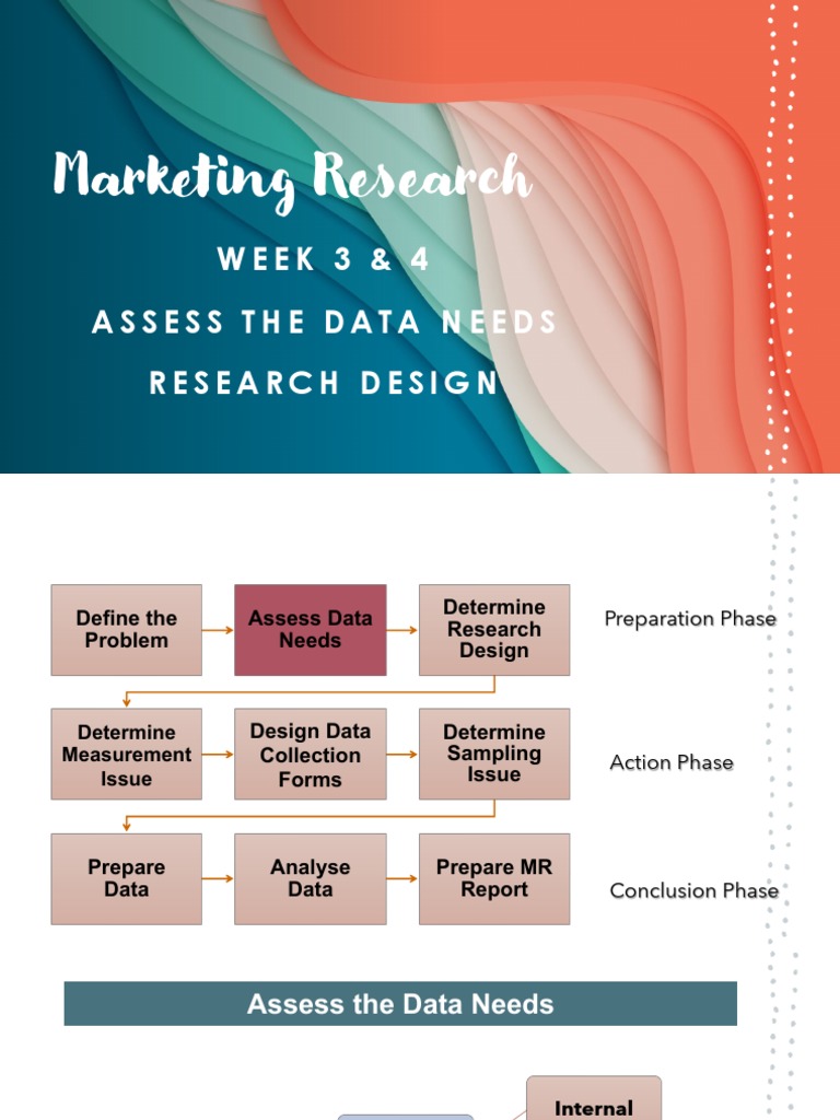 Marketing Research Data Assessment Guide | PDF | Survey Methodology ...