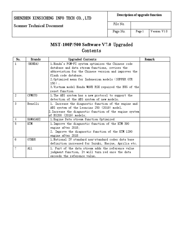 MST-100P/500 Software V7.0 Upgraded | PDF