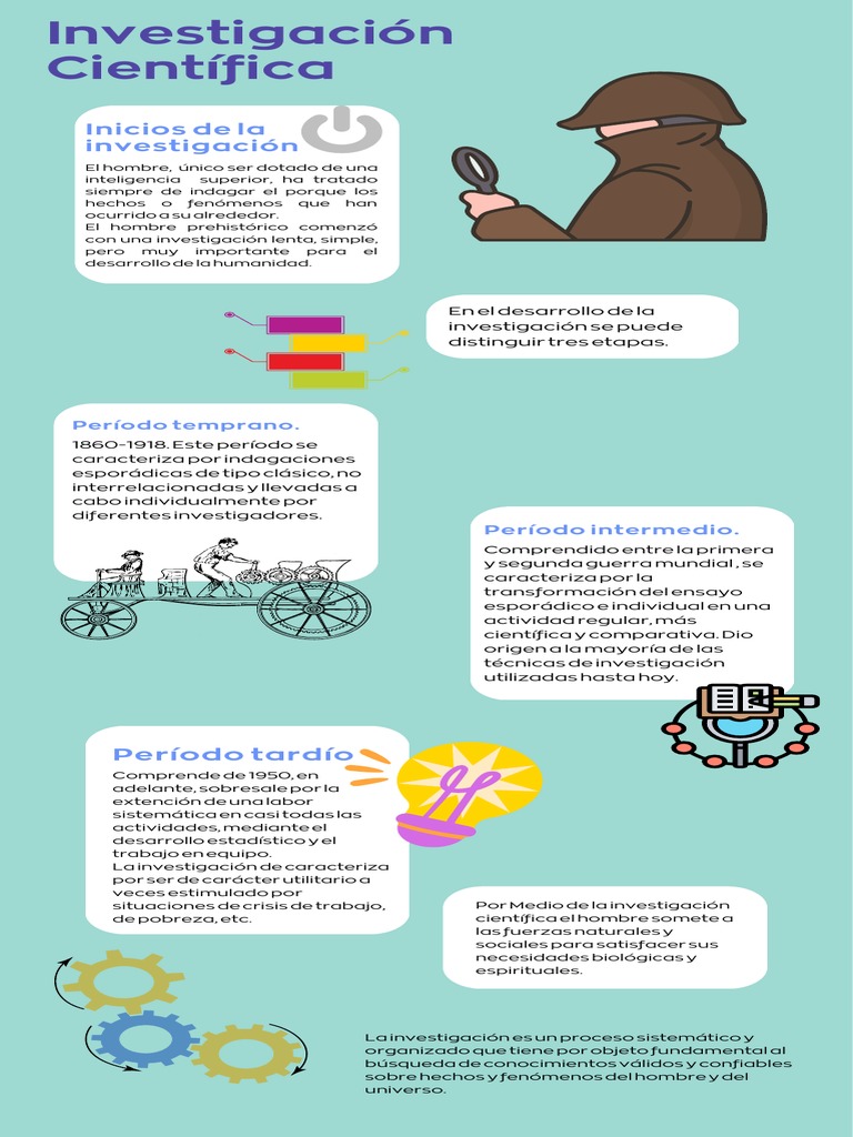 Infografía Investigación Científica | PDF | Science