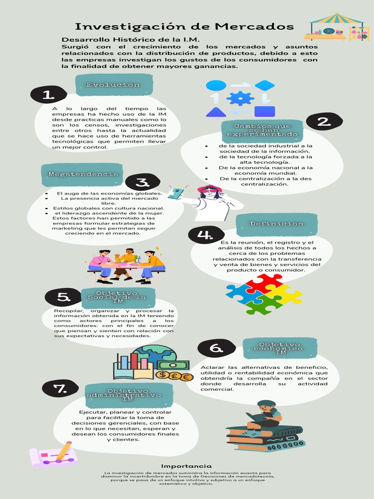 Infografía Investigación de Mercados | PDF | Marketing | Negocios ...