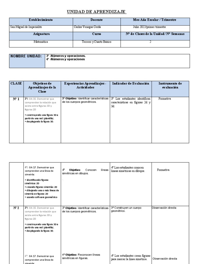 Plani Mate Julio 3º y 4º | PDF | Simetría | Geometría
