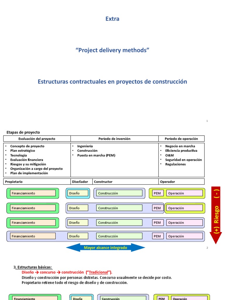 Project Delivery Methods | PDF | Contratista general | Diseño