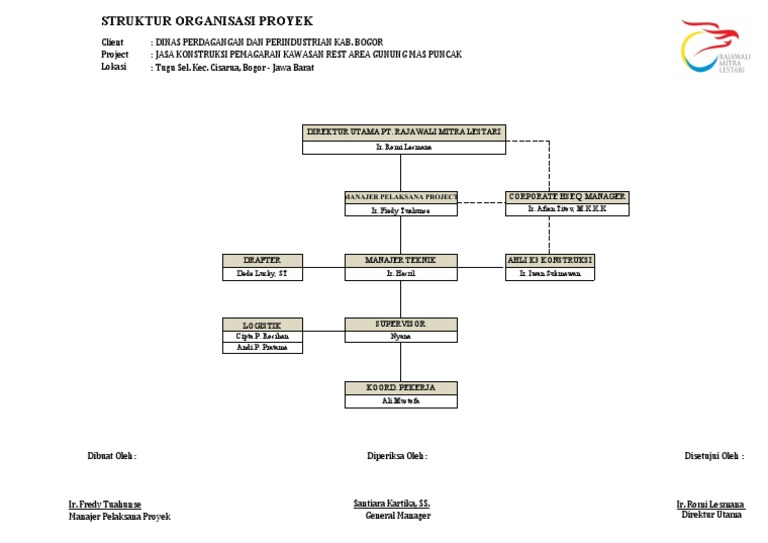Struktur Organisasi Proyek | PDF