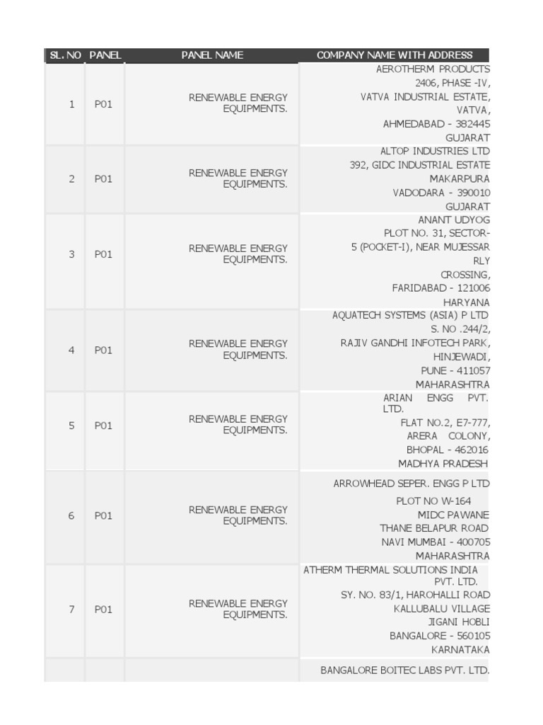 Eepc Members Directory PDF Free | PDF | Mumbai | Gujarat