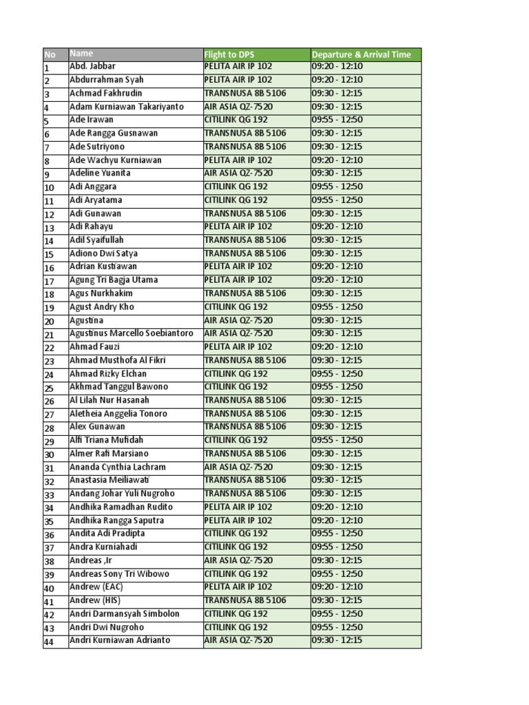 Flight Manifest for Travelers Departing to DPS from Multiple Airlines | PDF