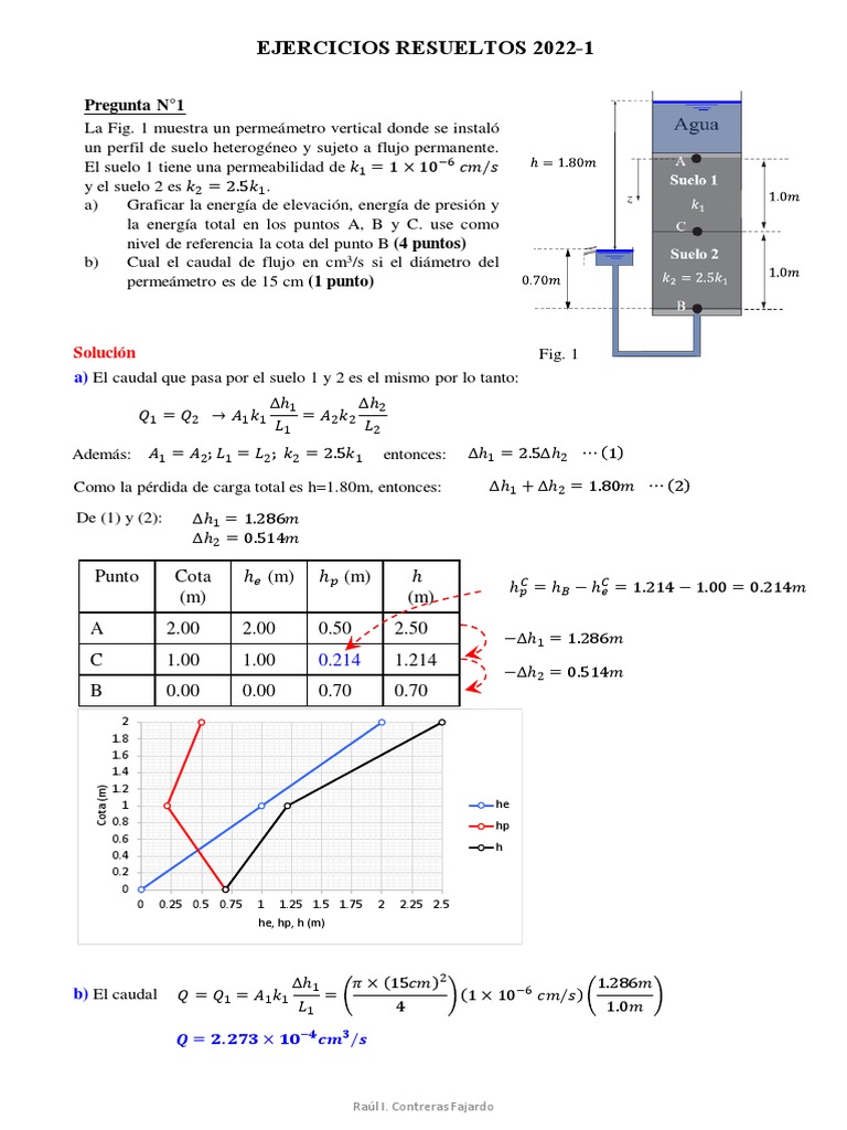 Ejercicios Resueltos para Pc2-Mecánica de Suelos-2022-1 | PDF | Ciencia del suelo | Ingeniería ...